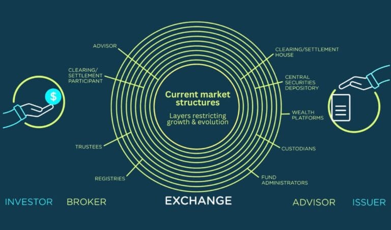 Customers - Stay updated with FinClear articles, news and videos