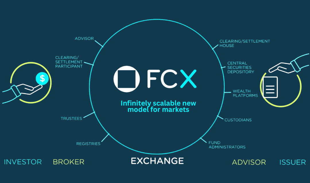 Customers - Stay updated with FinClear articles, news and videos