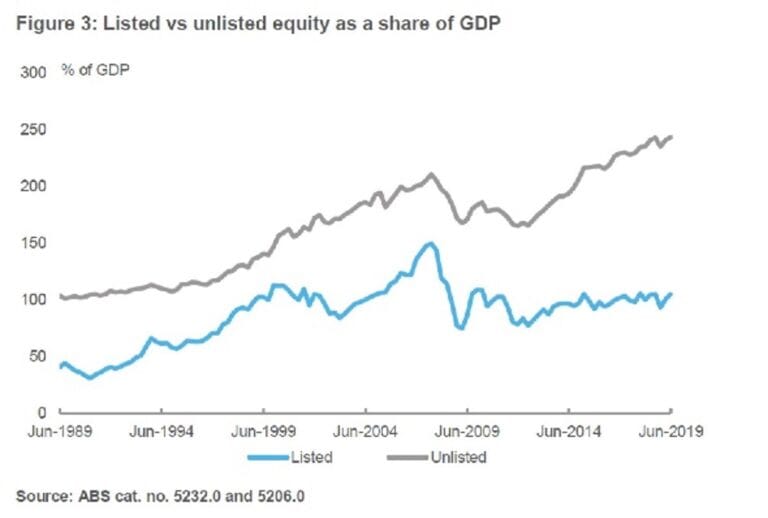 FCX Granted Historic Australian Market Licence by ASIC and RBA to ...